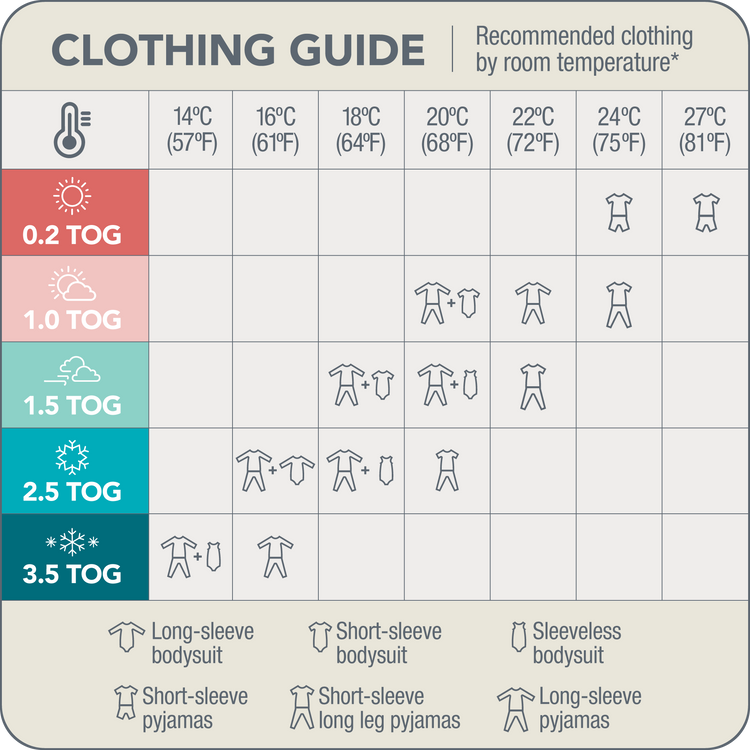 What Is A TOG Rating? | Tog Chart | Love To Dream CA – Love to Dream CA